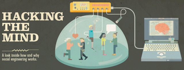 Hacking The Mind [Infographic] - Visualistan